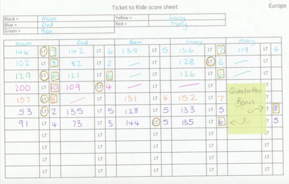 Ticket to Ride Score Sheet - Europe - Etsy