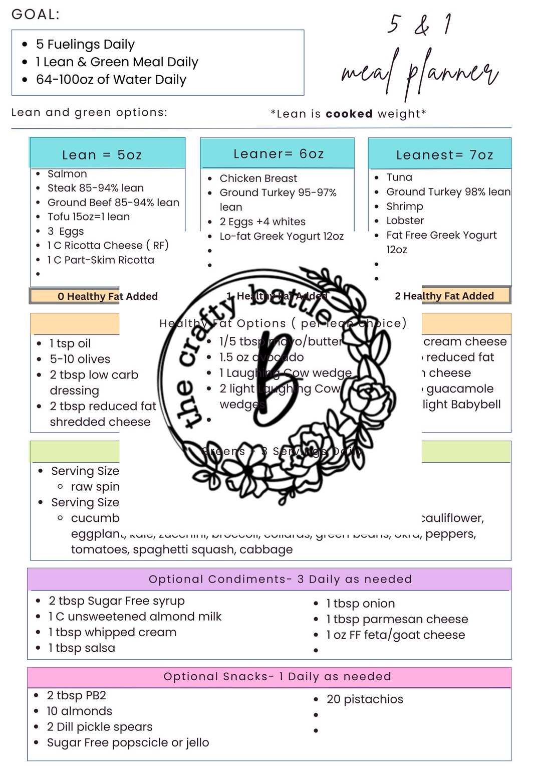 Optavia Medifast 5 and 1 Meal Tracker. Sample Tracker and Blank Tracker ...