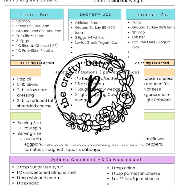 Printable Optavia Food Journal - Etsy