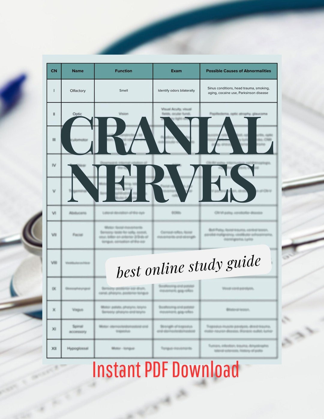 Cranial Nerve Chart CN Functions, Causes for Abnormal CN Testing PDF ...
