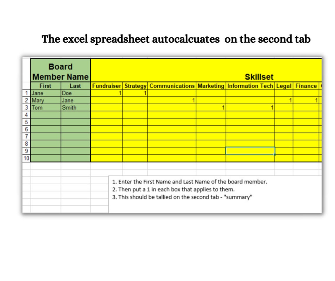 Nonprofit Board Member Self Assessment & Full Board Skills Matrix ...