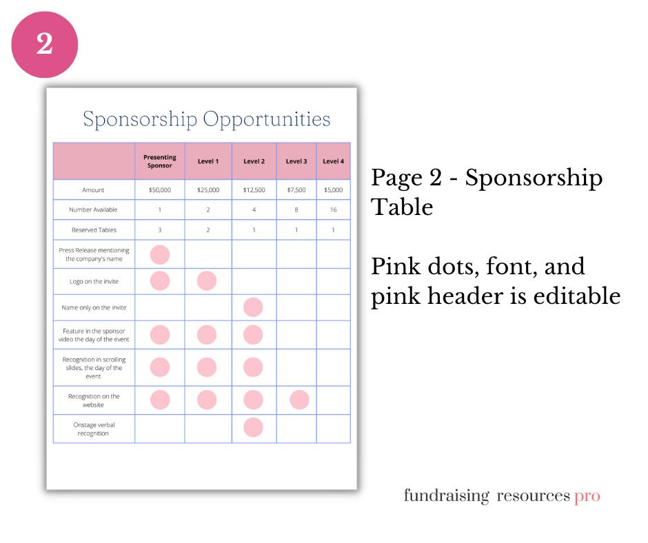 Editable Sponsorship Template for Fundraiser - Etsy