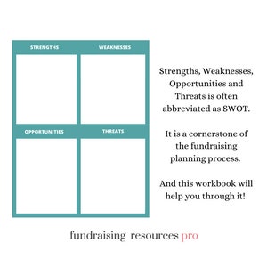 Fundraising Strategy Workbook on Conducting a SWOT Analysis - Etsy