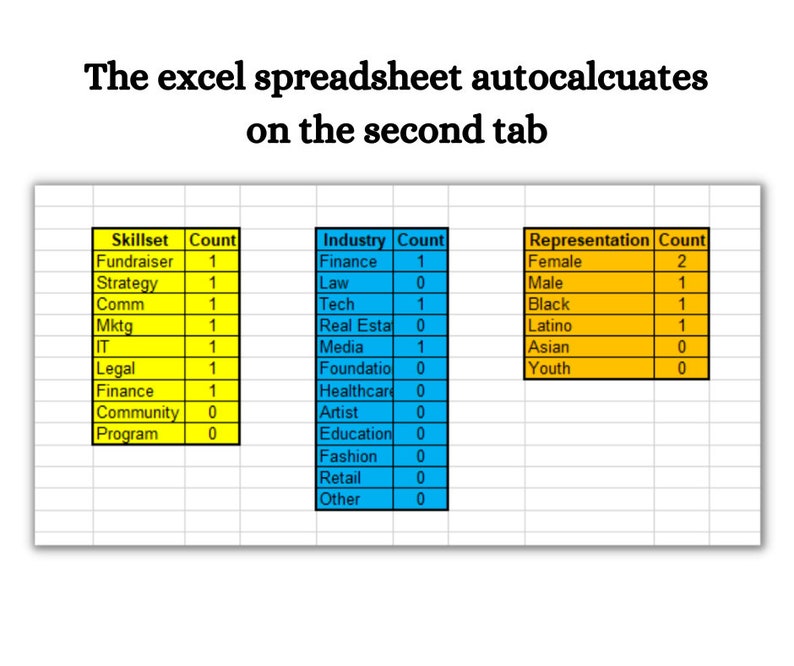 Nonprofit Board Member Self Assessment & Full Board Skills Matrix ...