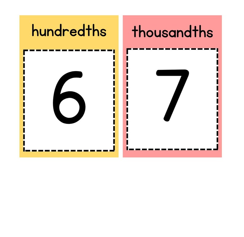 Place Value Display Posters and Title - Etsy