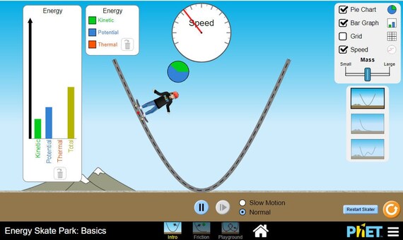 Phet Lab Kinetic Potential Thermal and Total Energy 6th - Etsy