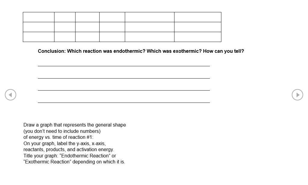 Endothermic and Exothermic Reactions Lab - 8th - 10th Grade Science ...
