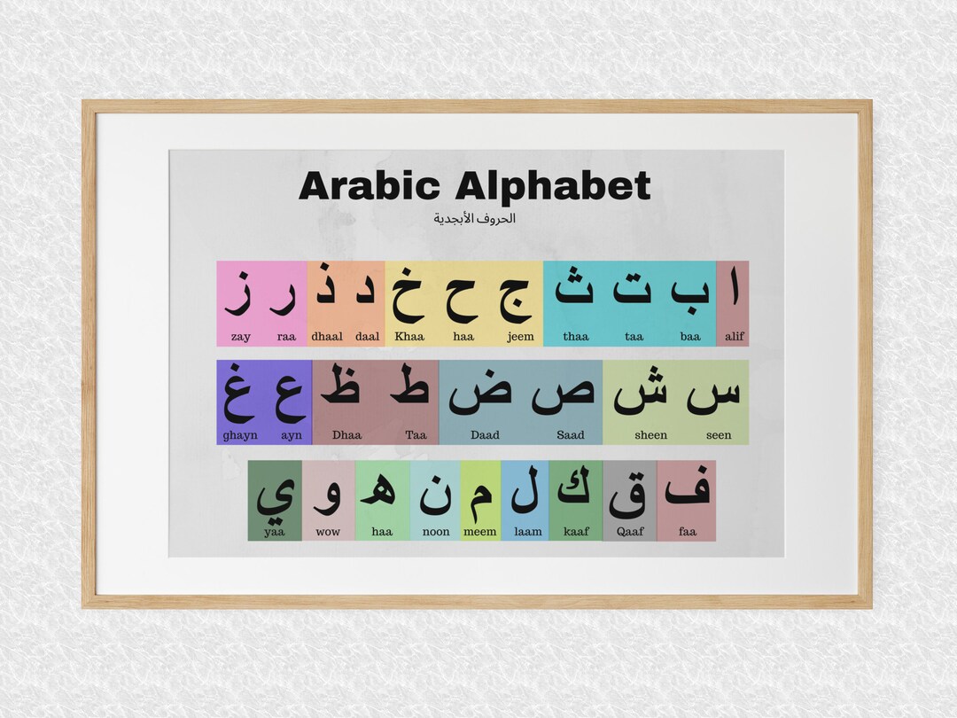 Kids Arabic Alphabet Printable | Arabic Nursery Decor | Digital Print ...