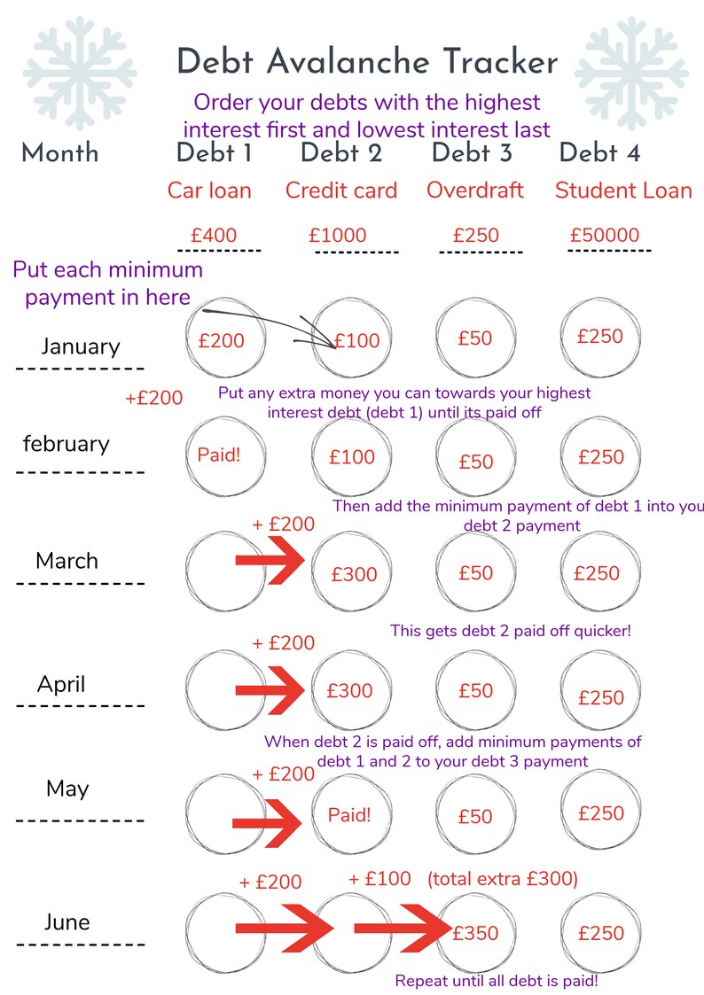 Debt Avalanche PDF Tracker Printable Download | Etsy