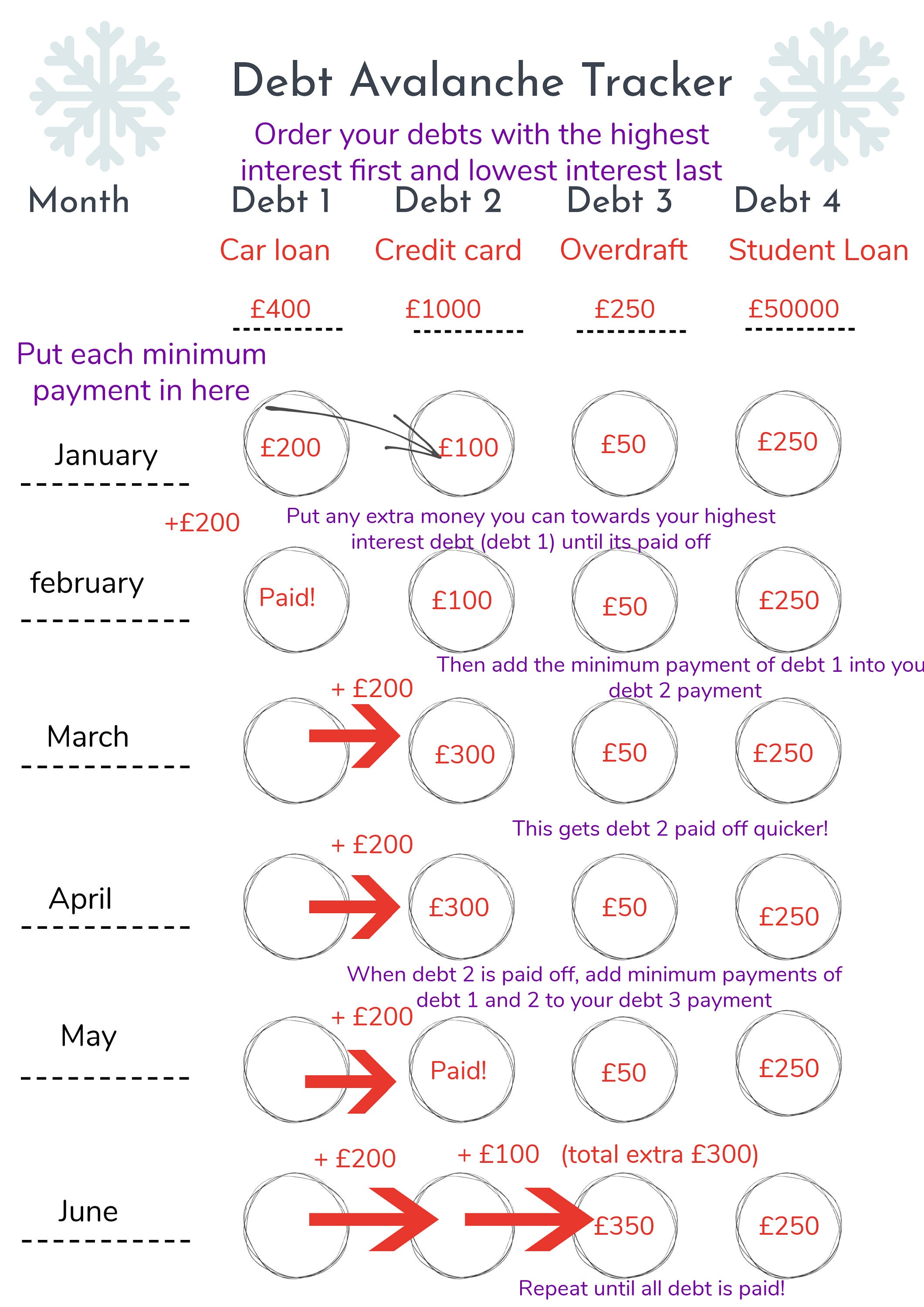 Debt Avalanche PDF Tracker Printable Download - Etsy
