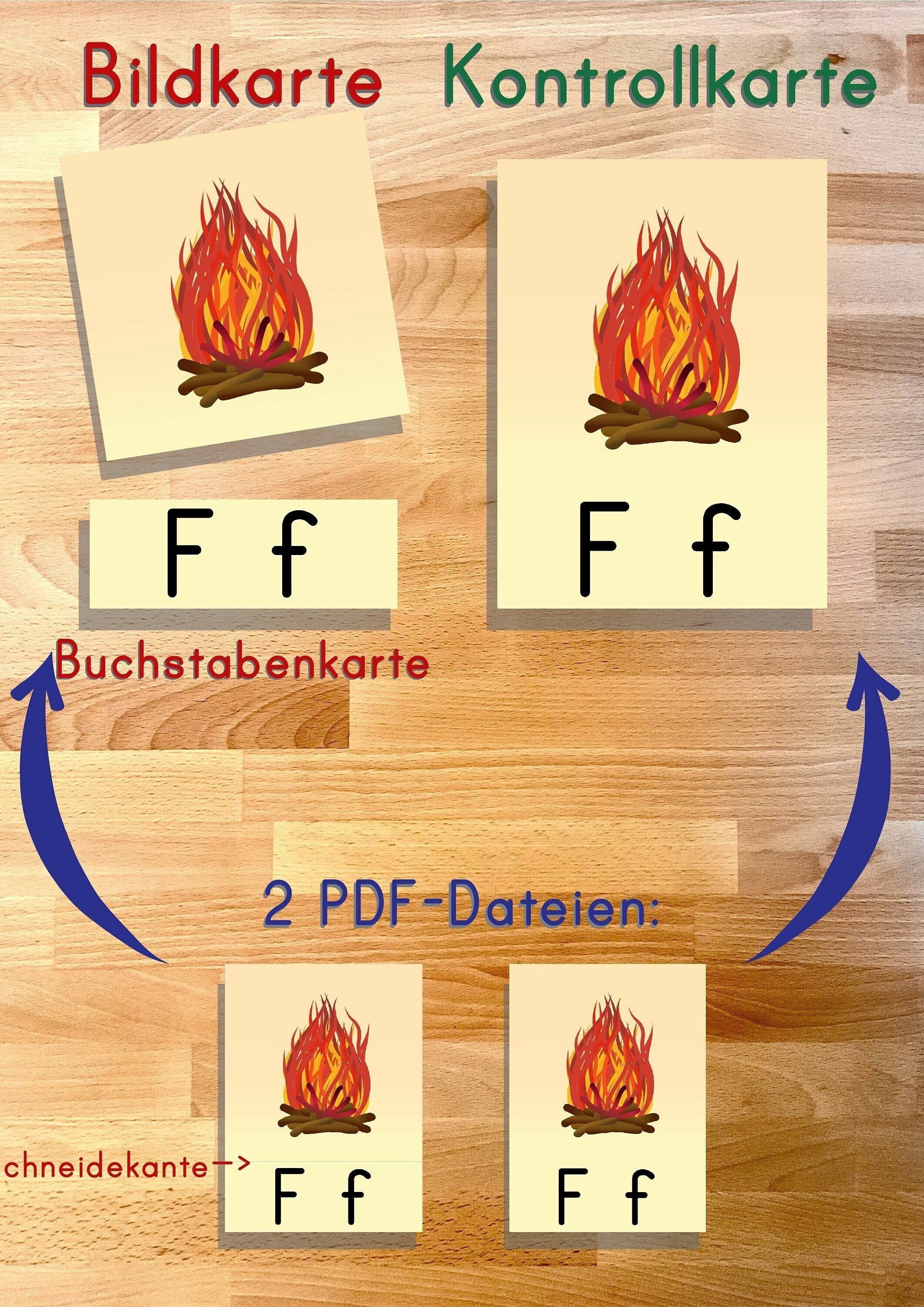 First ABC Flash Cards German Alphabet PDF Instant Download Minimalist ...