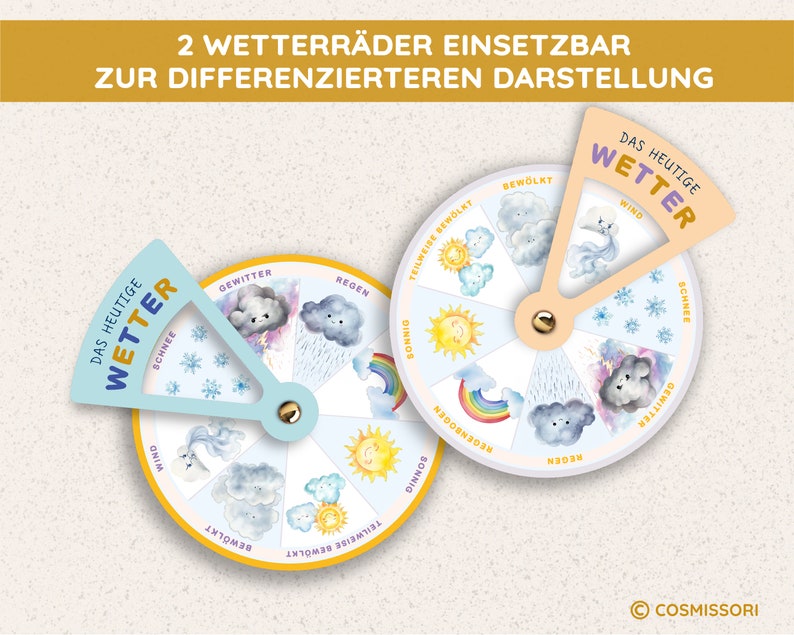 Weather Wheel, Weather Observation, Spinning Wheel, Craft Template ...