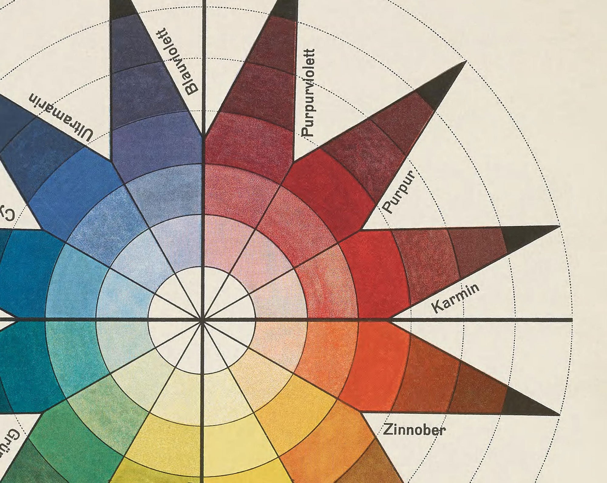 Bauhaus Style Color Chart Poster, Colour Wheel Abstract Art Print ...
