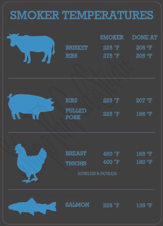 SMOKER TEMPERATURES - SVG - Digital Download Only - Etsy