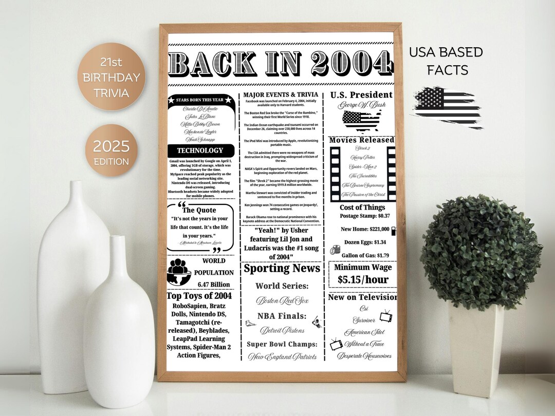 21st Birthday Trivia Fun Facts , Back in 2004 Sign , 21st Birthday ...