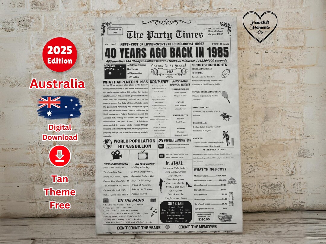 1985 Australia , 40th Birthday Newspaper Sign AUS | 1985 Birthday ...