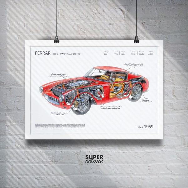 Ferrari Concept Poster - Etsy