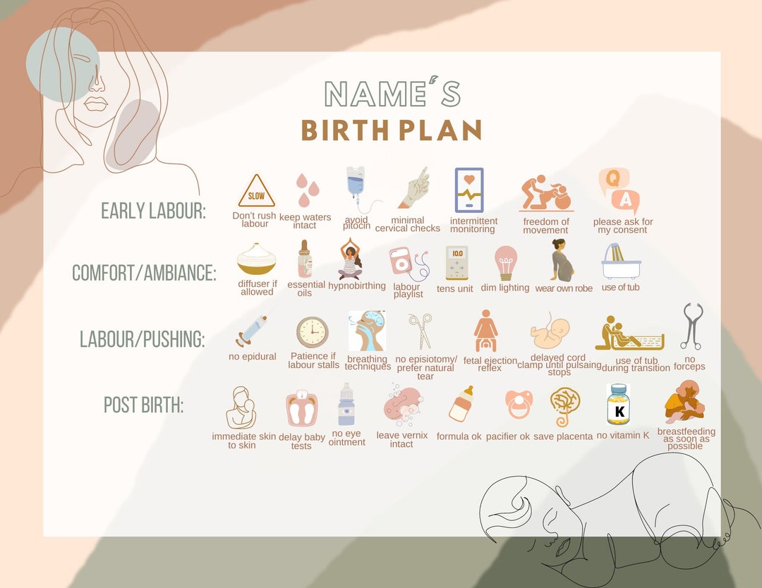 Visual Birth Plan L Natural Birth Template L Labour and Birth ...