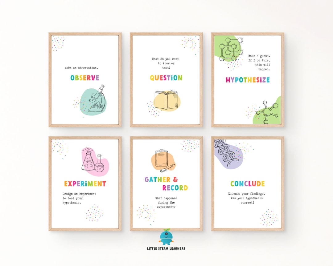 Scientific Method Classroom Posters, Printable Classroom Wall Art ...