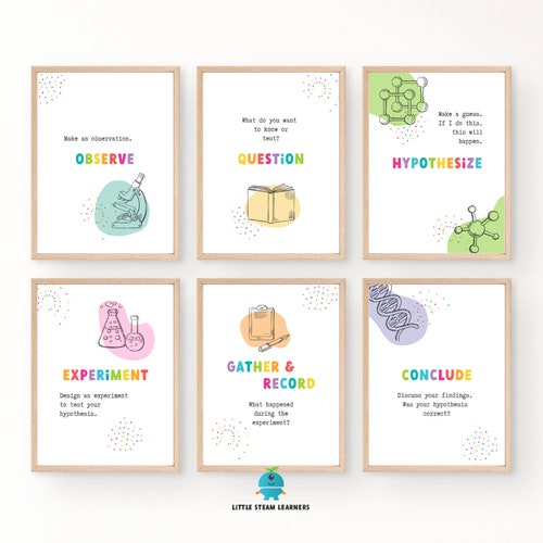 Scientific Method Classroom Posters Printable Classroom Wall - Etsy