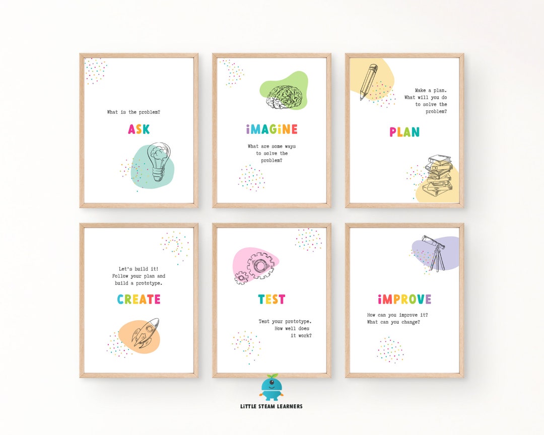 Design Process Classroom Posters, Printable Wall Art, Kindergarten ...