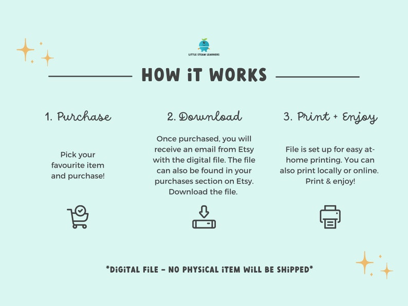 STEM Design Process Posters, Classroom Wall Art (digital Download) - Etsy