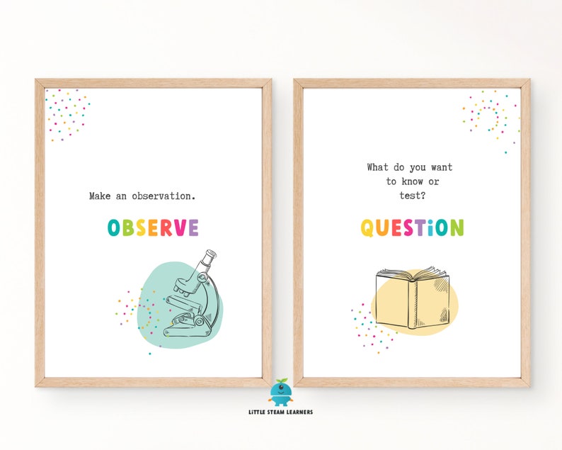 Carteles del aula del método científico, arte de la pared del aula ...