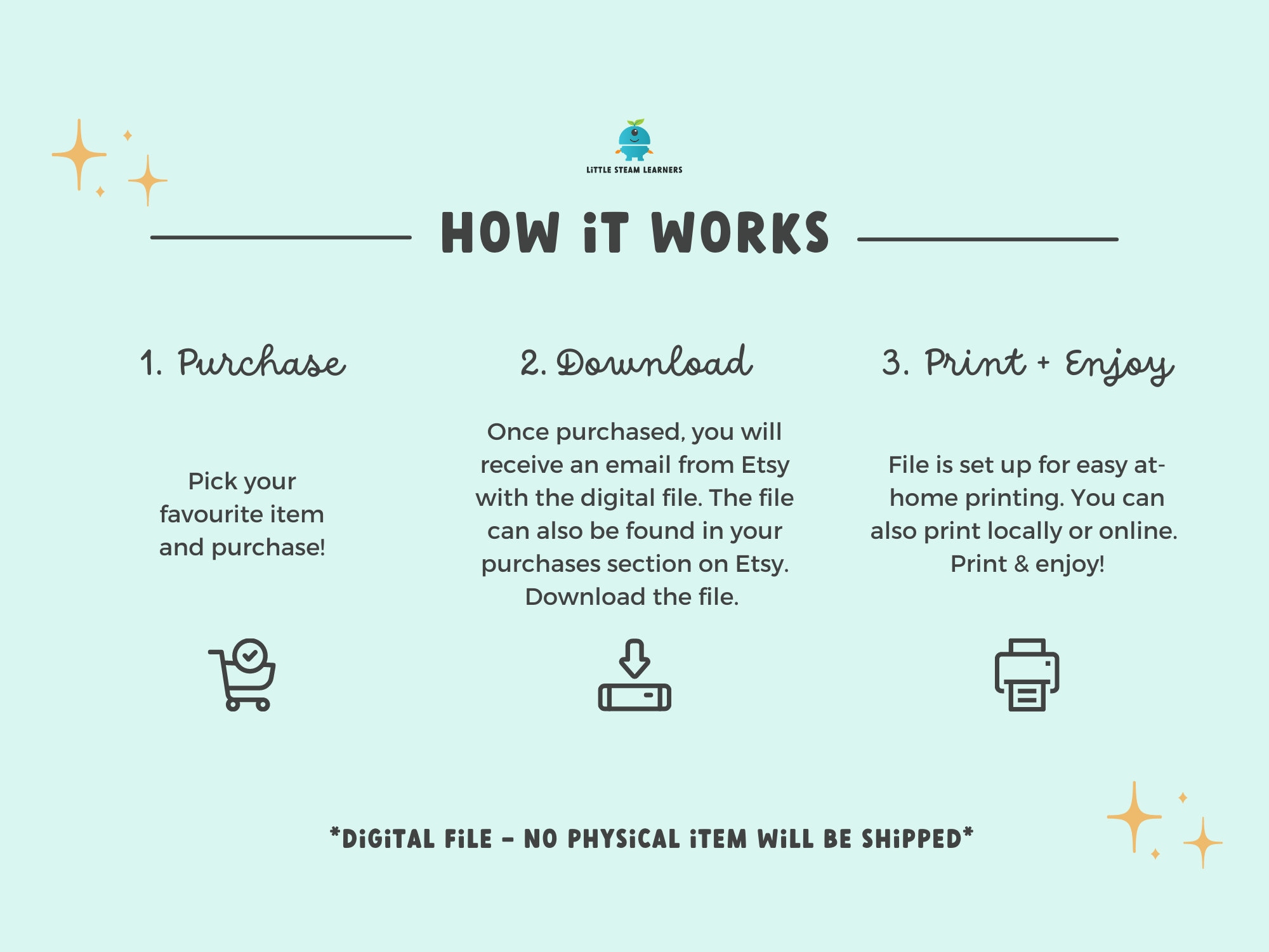 Carteles del aula del método científico, arte de la pared del aula ...