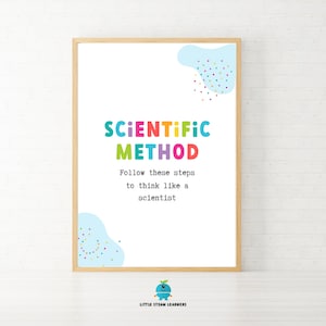 Scientific Method Posters, Classroom Wall Art (digital Download) - Etsy