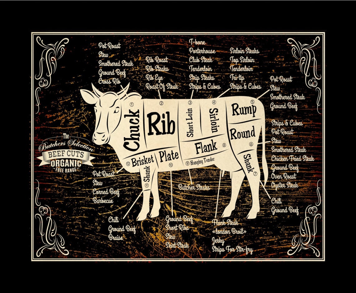 Canvas Rustic Beef Cut Chart for the Kitchen or Dining Room Wall Art - Etsy