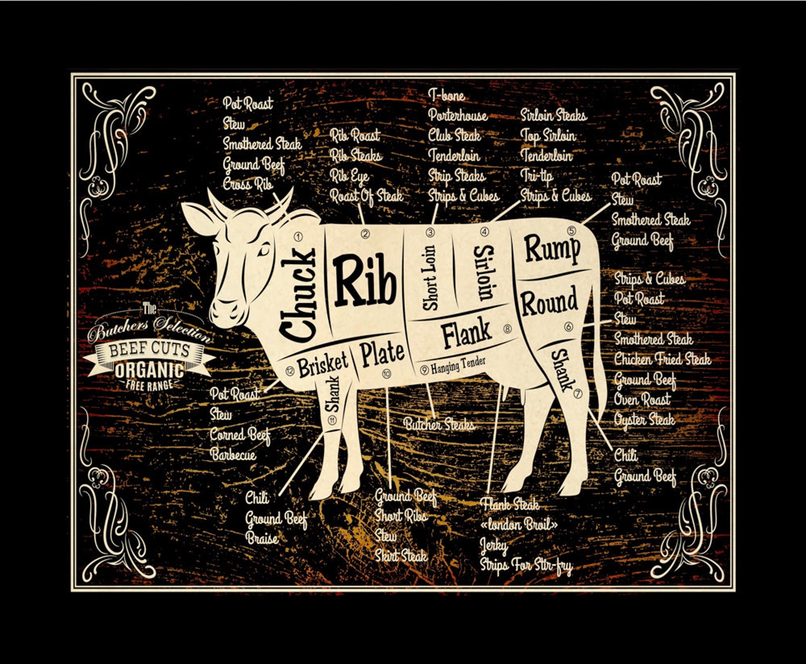 Canvas Rustic Beef Cut Chart For The Kitchen Or Dining Room Wall Art Etsy