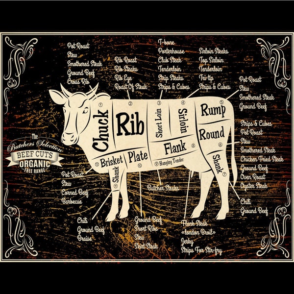 Butcher Chart - Etsy