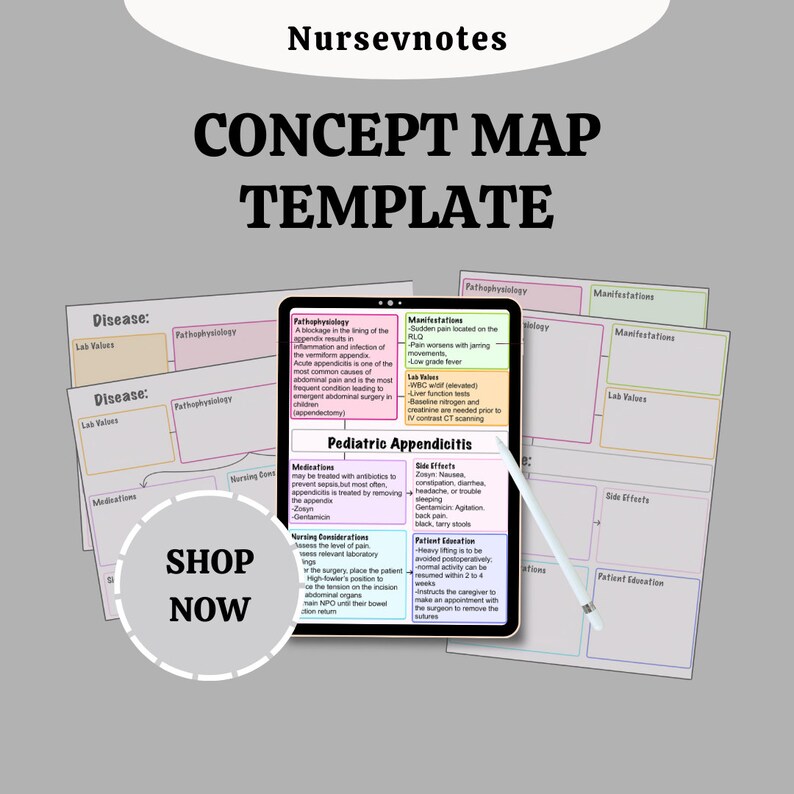 Nursing Concept Map | 2 Versions | Digital Notes - Etsy