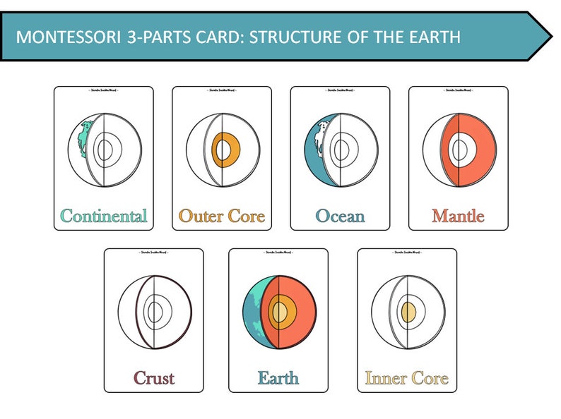 STRUCTURE of THE EARTH: Montessori 3 Parts Card and 40 - Etsy