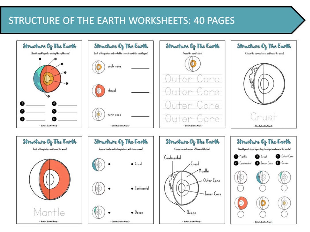 STRUCTURE of THE EARTH: Montessori 3 Parts Card and 40 - Etsy