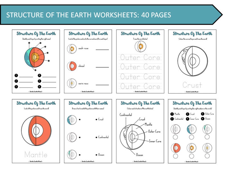 EARTH STRUCTURE: Montessori 3 Parts Card and 40 Worksheet Pages | Earth ...
