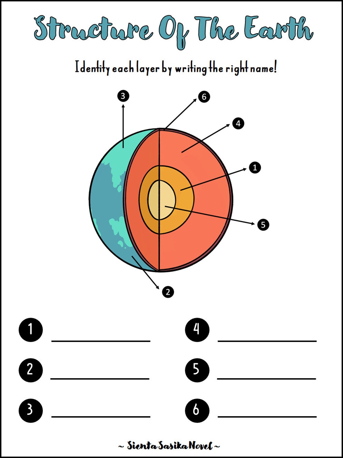 STRUCTURE of THE EARTH: Montessori 3 Parts Card and 40 - Etsy