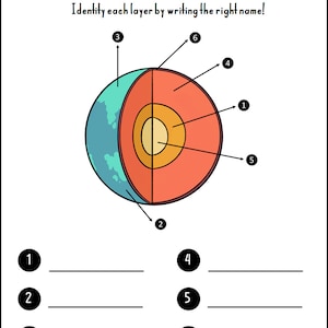 STRUCTURE of THE EARTH: Montessori 3 Parts Card and 40 - Etsy