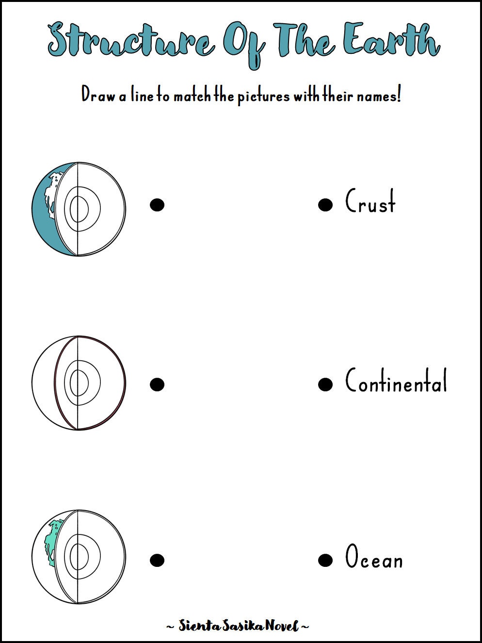 STRUCTURE of THE EARTH: Montessori 3 Parts Card and 40 - Etsy