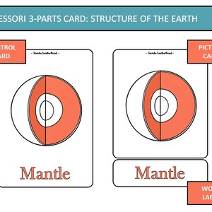 STRUCTURE of THE EARTH: Montessori 3 Parts Card and 40 Worksheet Pages ...