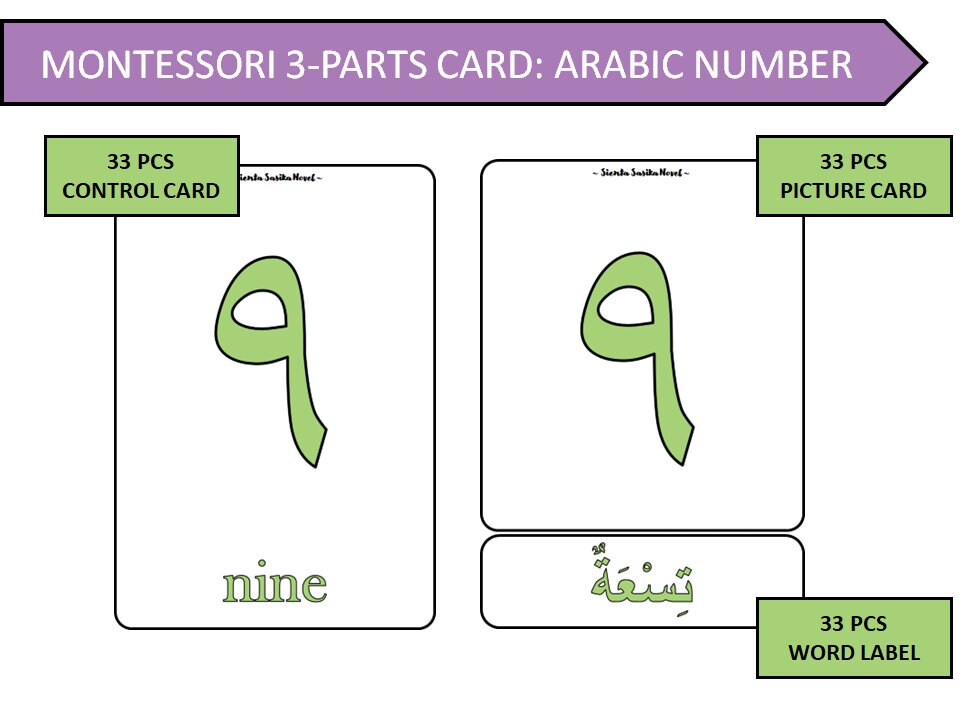 33 ARABIC NUMBERS Montessori 3 Parts Card Flash Cards | Arabic ...