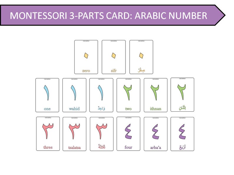 33 ARABIC NUMBERS Montessori 3 Parts Card Flash Cards | Arabic ...