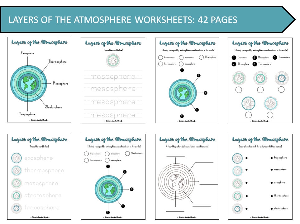 Atmosphere Layers Diagram For Kids