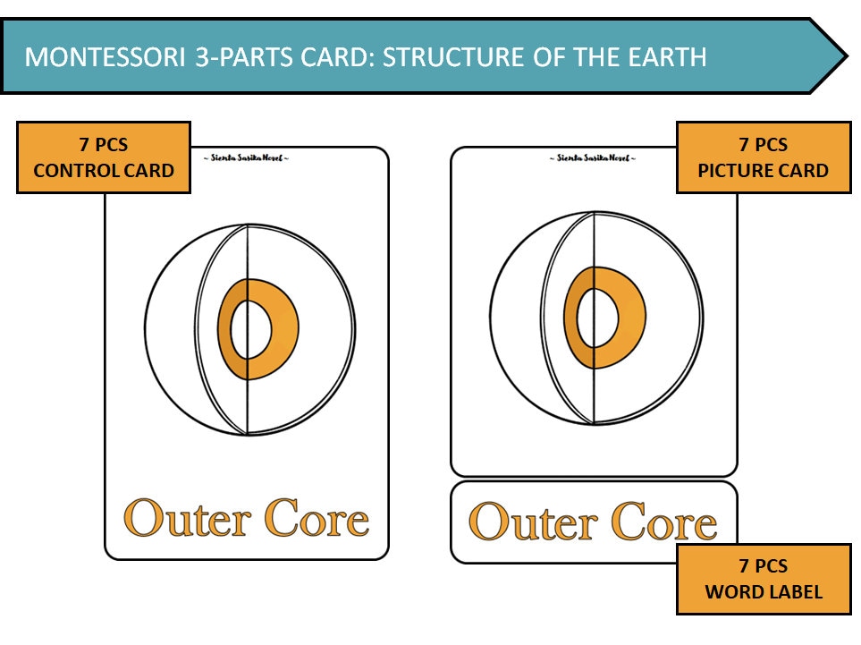 STRUCTURE of THE EARTH: Montessori 3 Parts Card and 40 - Etsy