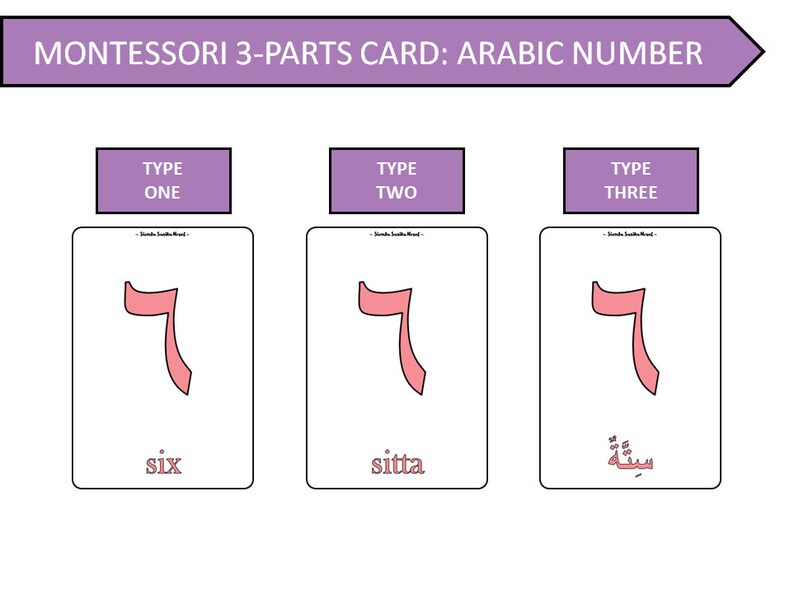 33 ARABIC NUMBERS Montessori 3 Parts Card Flash Cards | Arabic ...
