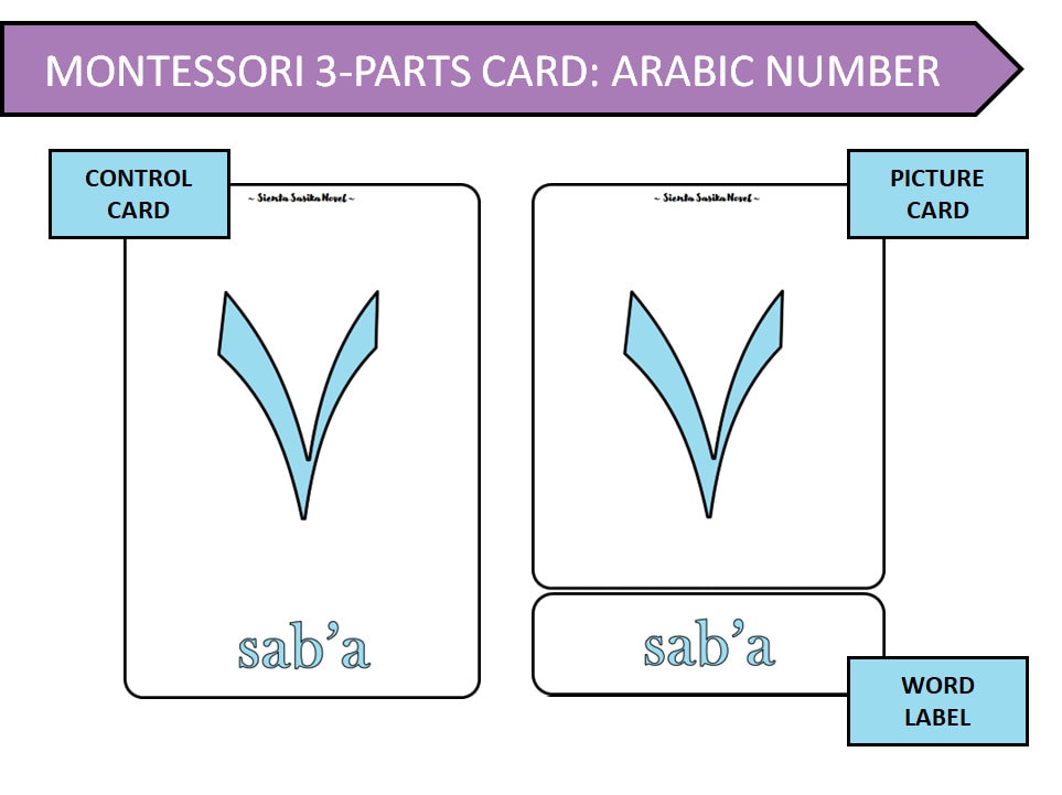 33 ARABIC NUMBERS Montessori 3 Parts Card Flash Cards | Arabic ...