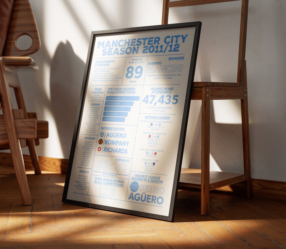 Manchester City Football Infographic Poster Print Man City 2011/2012 ...