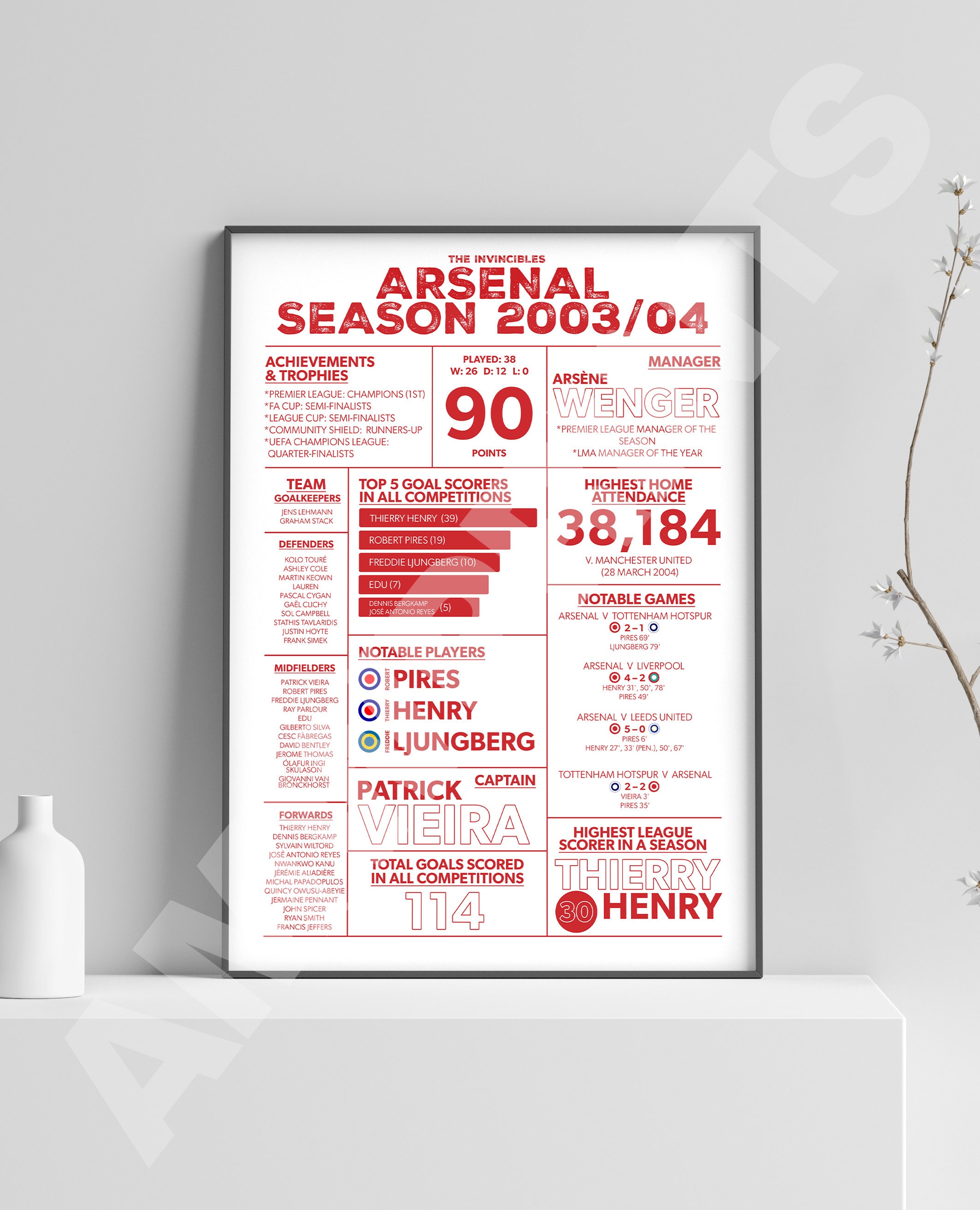 Arsenal Football Infographic Poster Print Custom Football Print Arsenal ...