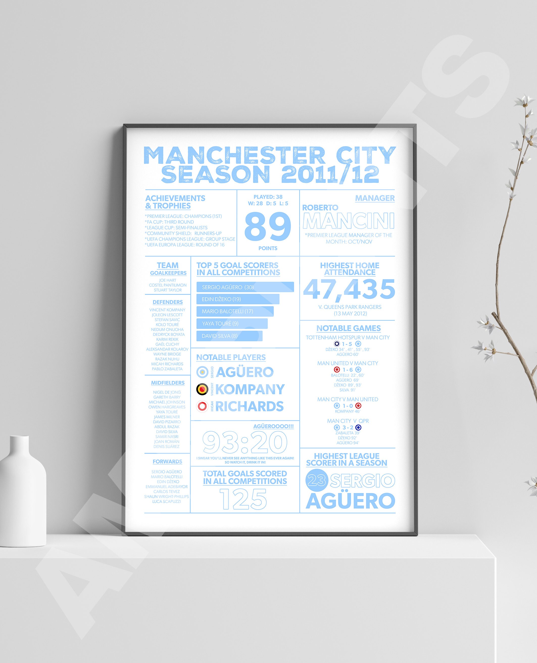 Manchester City Football Infographic Poster Print Man City 2011/2012 ...