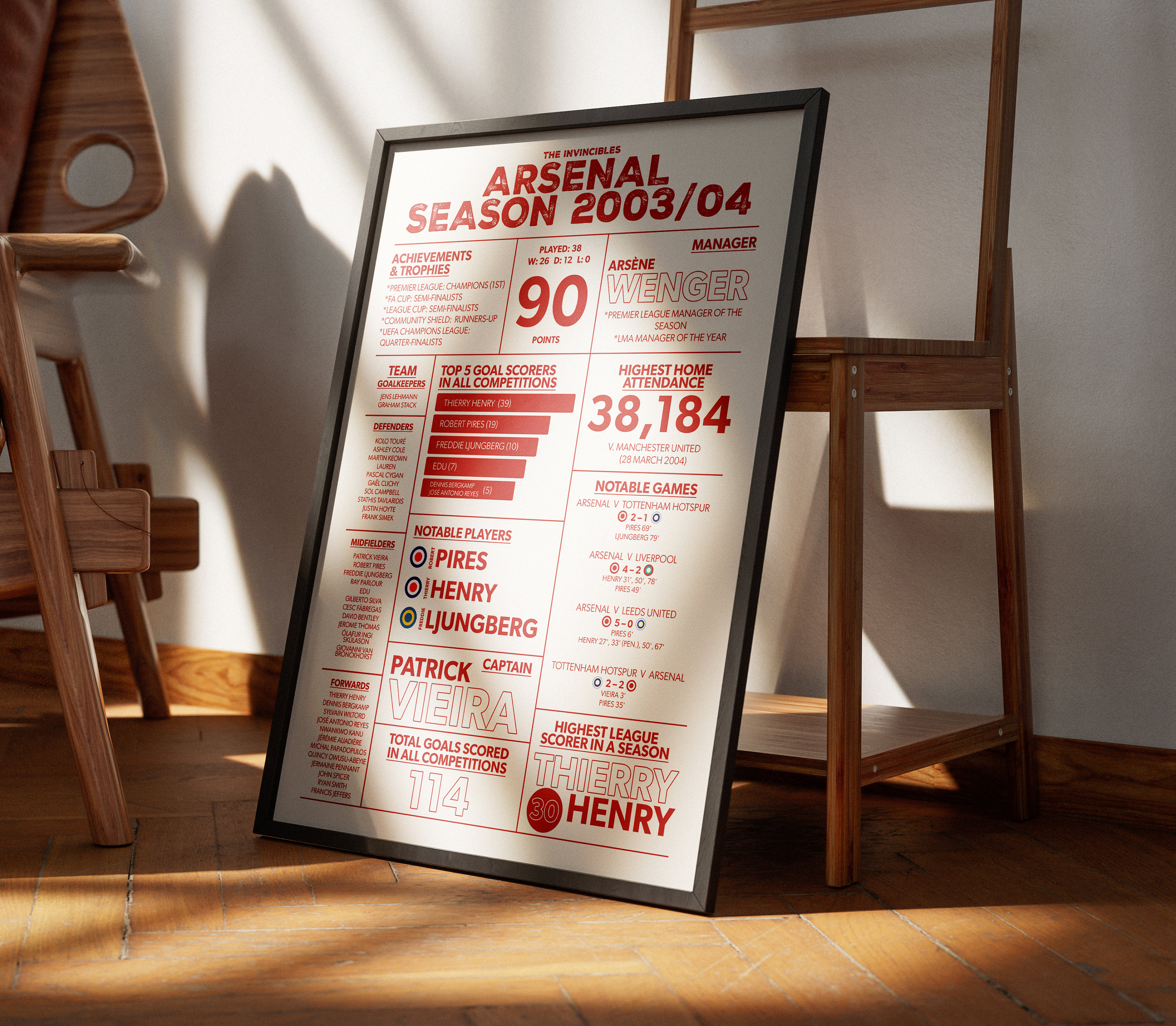 Arsenal Football Infographic Poster Print Custom Football Print Arsenal ...